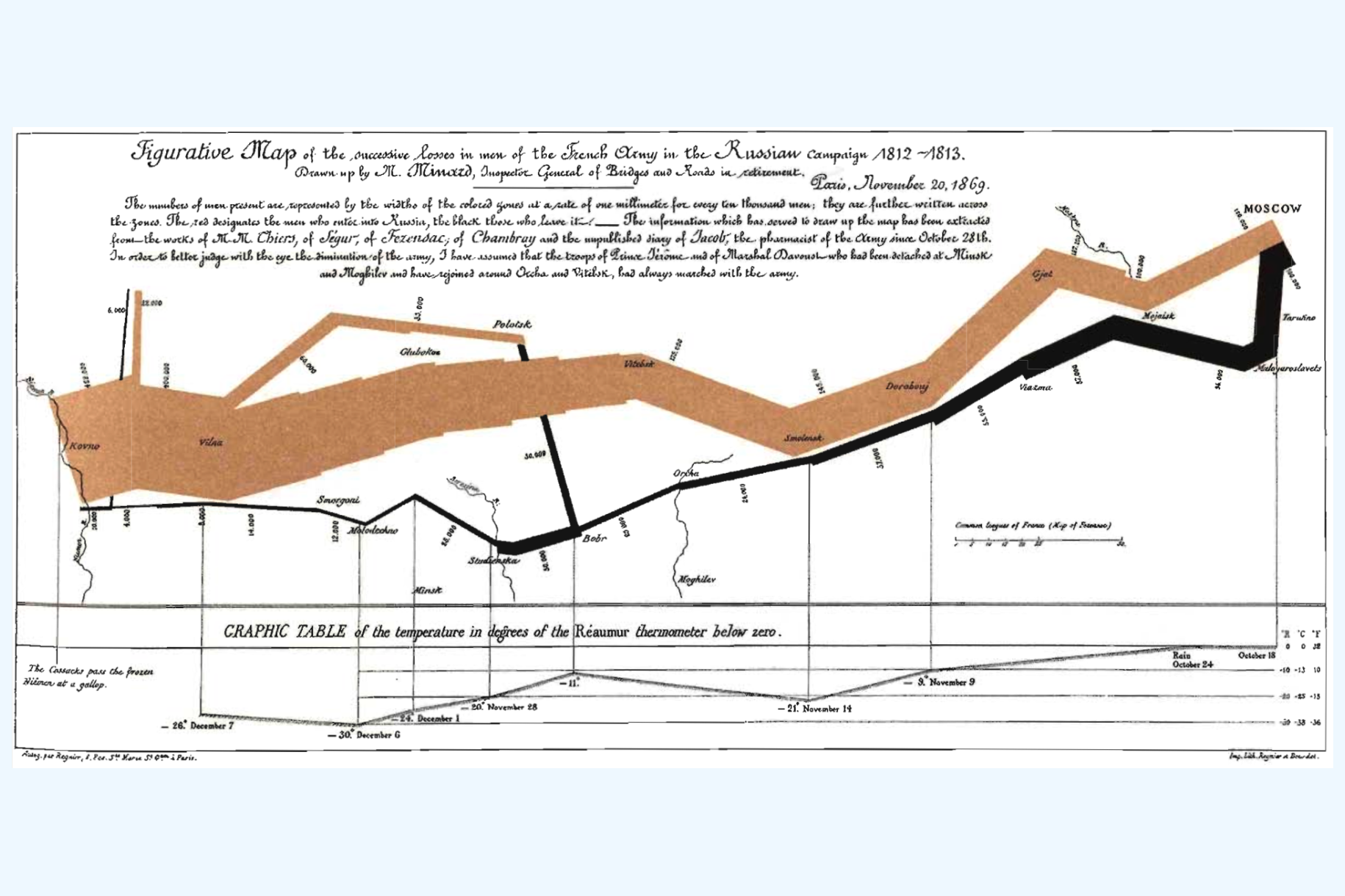 The Art of Clarity: Timeless Design Principles for Data Visualization | Perpetual Blog